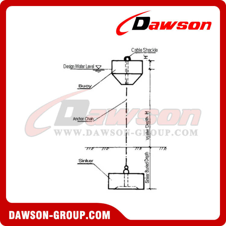 Concrete Mooring Sinker, Cast Iron Mooring Sinkers for Mooring Systems ...