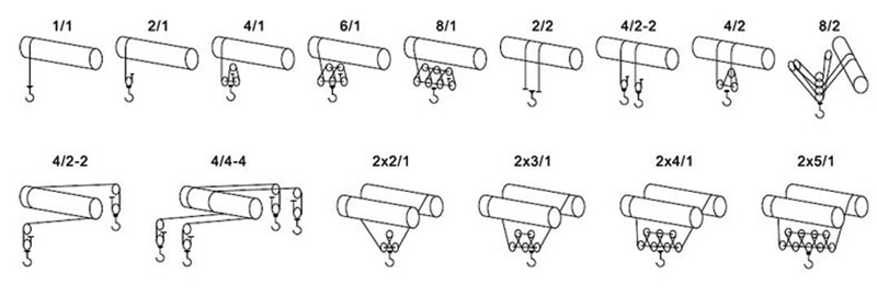Standard Headroom Trolley Hoist (2/1 Rope Reeving), electric trolley ...
