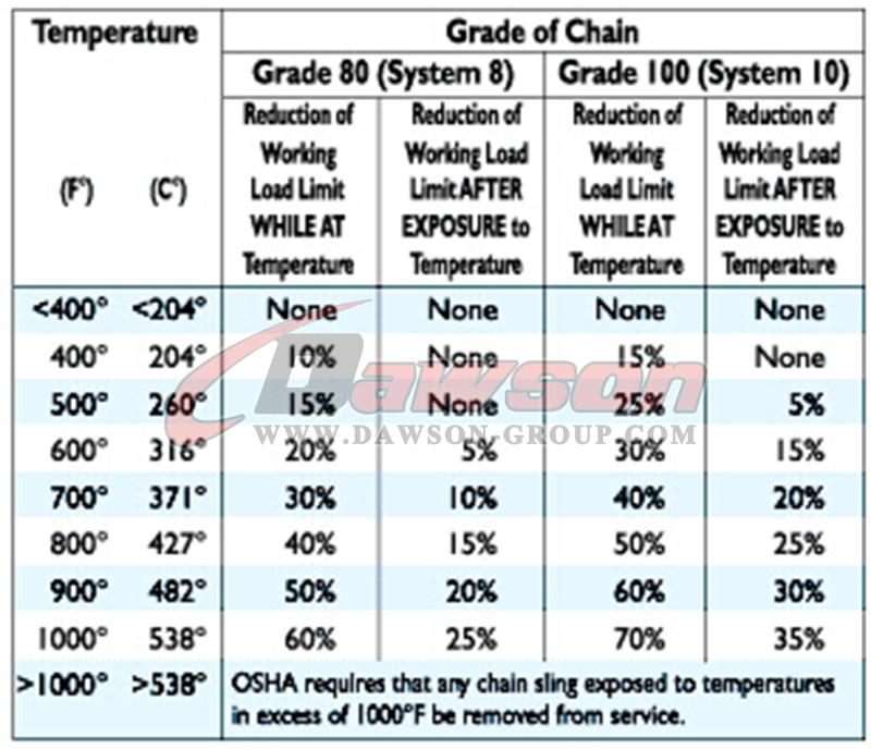Introduction,Care & Use of Lifting Chain Slings - Lifting Slings ...